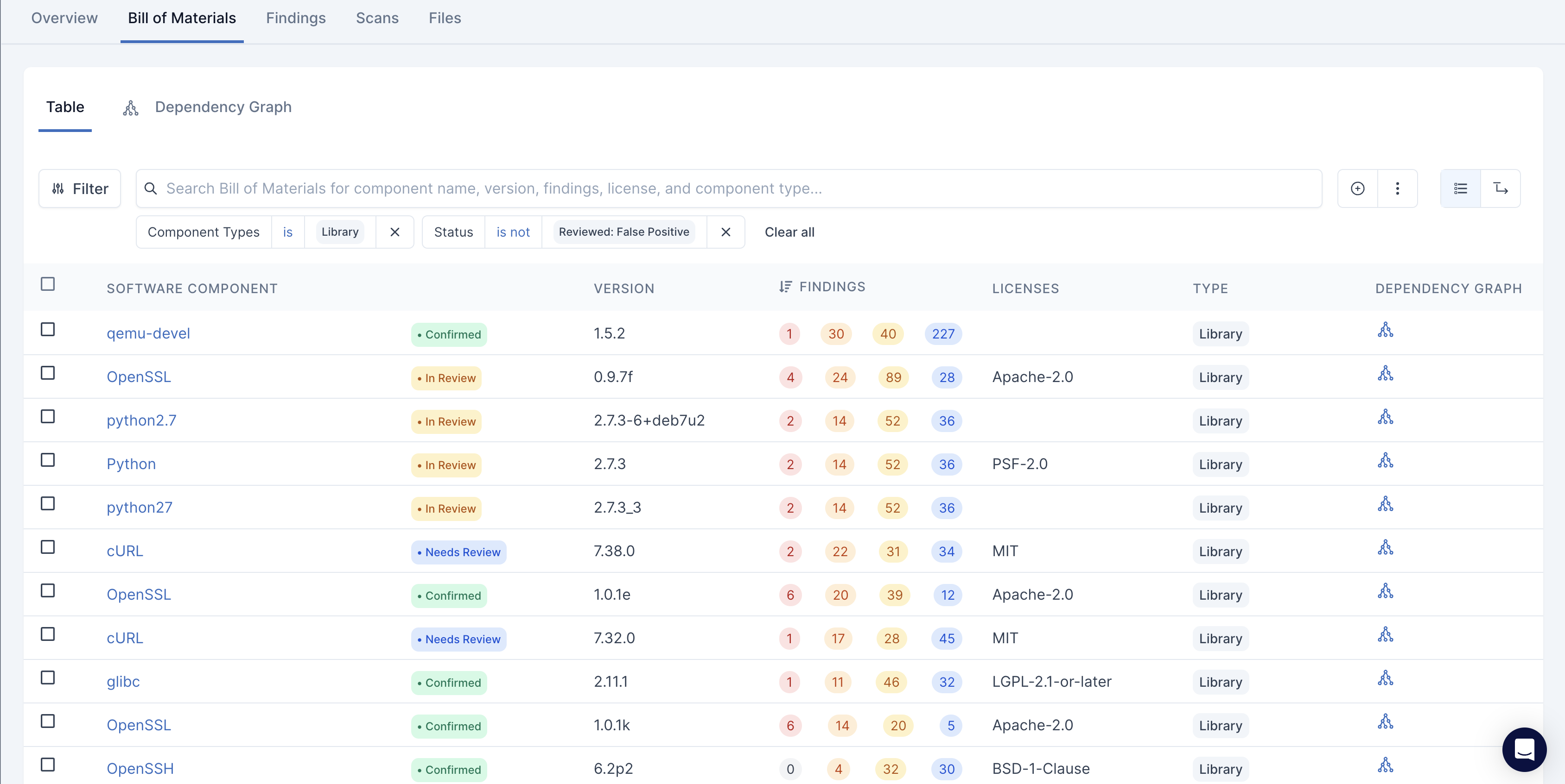 SBOM Management - Manage the full SBOM lifecycle end to end