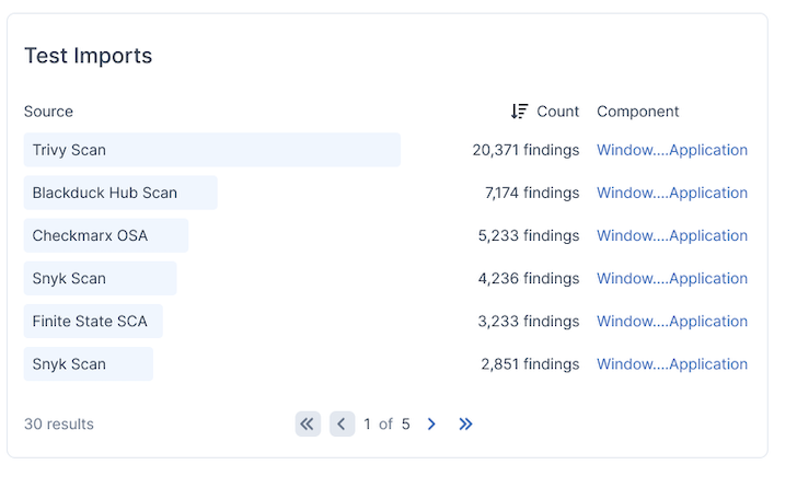 SBOM Management - Manage the full SBOM lifecycle end to end