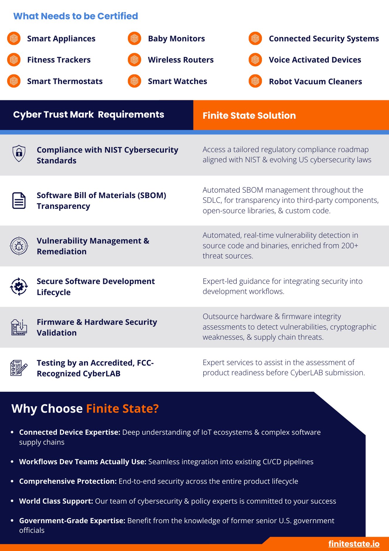 Future-Proofing IoT Security with the US Cyber Trust Mark (Datasheet)